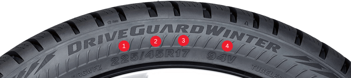 Guide de la géométrie chez First Stop Forni Pneus Draguignan